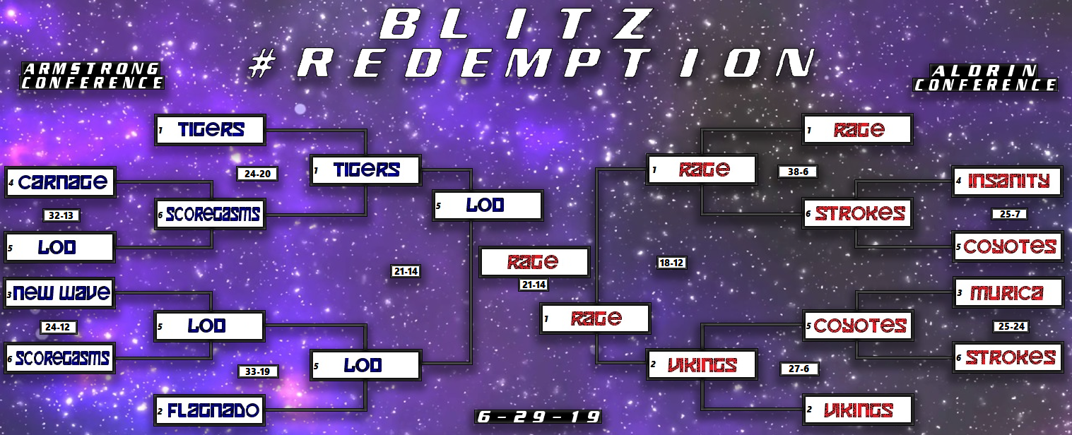 SPRING ’19 – A BRACKET – BLITZ FLAG FOOTBALL