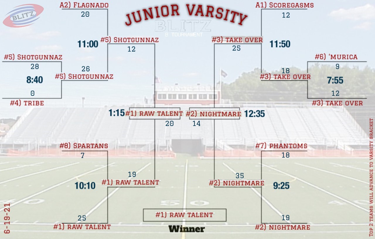SPRING ’21 – BLITZ FLAG FOOTBALL